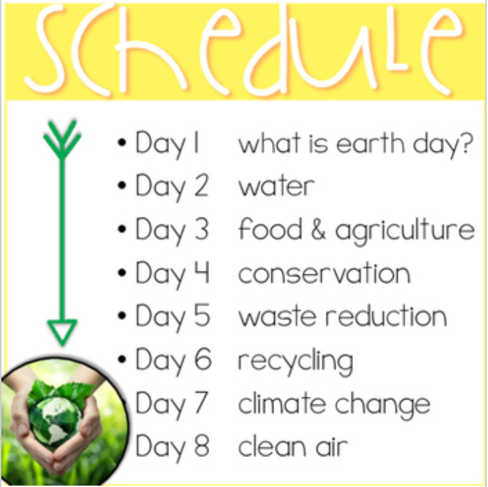 Earth Day Unit [8 Days!] | PLUS Digital Activities for Distance Learni ...
