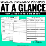 Editable Behavior Intervention Plan (BIP) at a Glance | BIP Snapshot ...