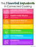 Connected Cooking Salad Unit | Interactive Read Aloud, Visual Recipe ...