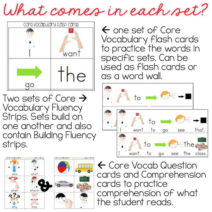 SPED Strips BUNDLE Fluency Strips for SPED | Core Vocabulary Sentence ...