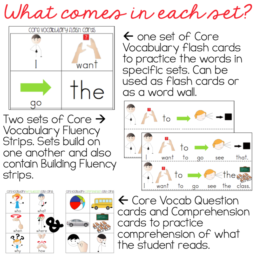 SPED Strips BUNDLE Fluency Strips for SPED | Core Vocabulary Sentence ...