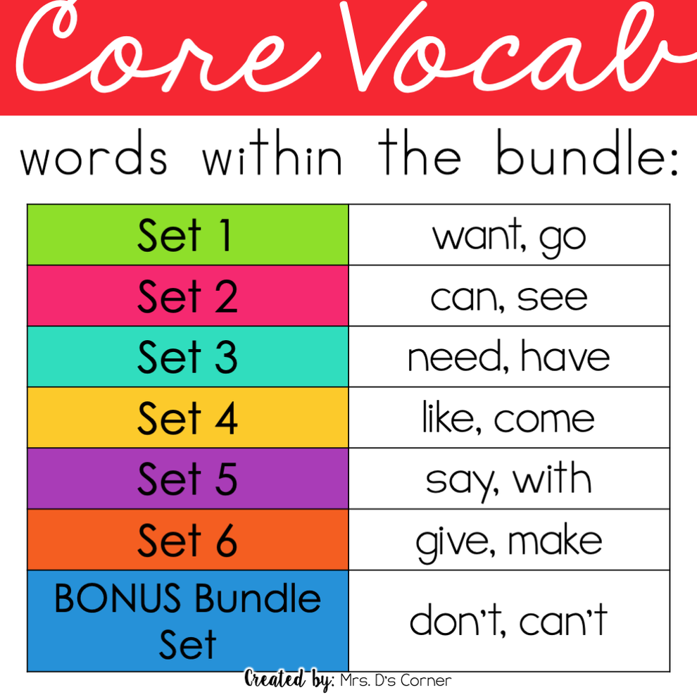 SPED Strips BUNDLE Fluency Strips for SPED | Core Vocabulary Sentence ...