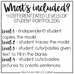 Student Led IEP Meeting Toolkit | Student Led Conferences – mrsdsshop